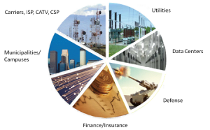 DWDM & CWDM Solutions - DK Photonics Blog