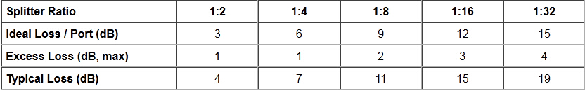 Splitter-Ratio - DK Photonics Blog