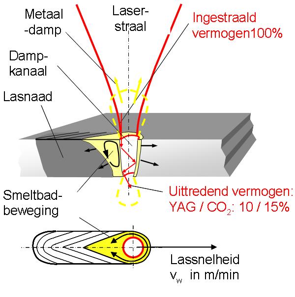 Fiber Laser Welding: Some Traits and Applications(2) - DK Photonics Blog