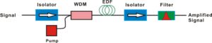 EDFA Applications - DK- PHOTONICS