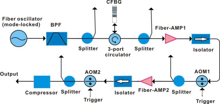 Ultrafast Fiber Laser Applications - DK- PHOTONICS