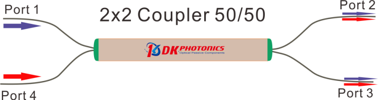 All Band Coupler (ABC)