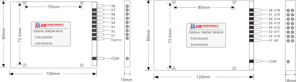 200GHz DWDM Mux/Demux Packed in ABS Box