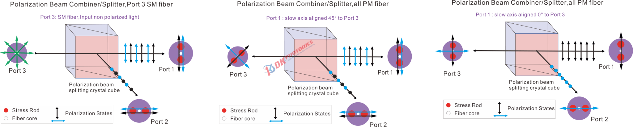 630nm Polarization Beam Combiner/Splitter