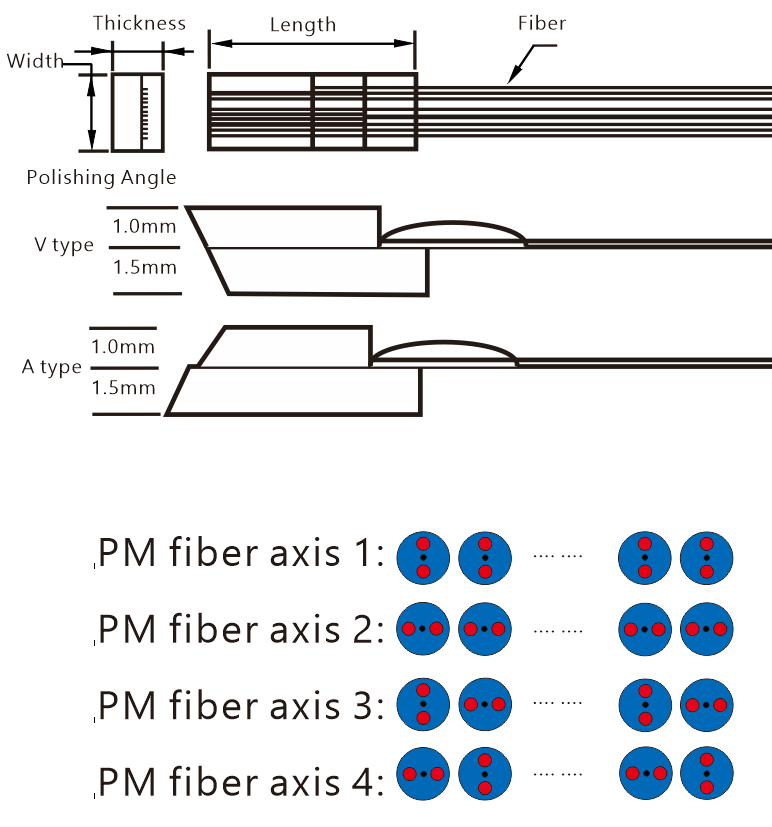 PM Fiber Array - DK- PHOTONICS