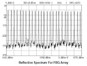 FBG Array | DK- PHOTONICS