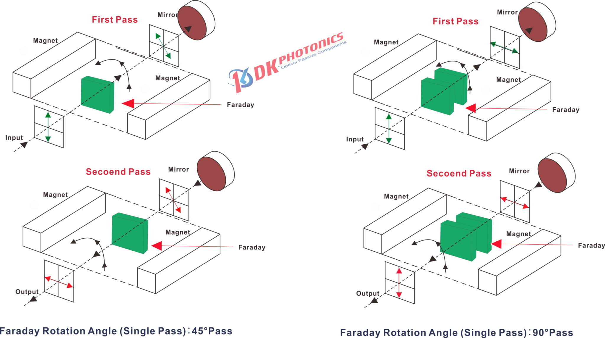 1064nm Faraday Mirror