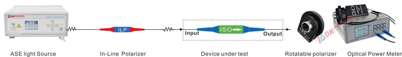 1550nm Polarization Maintaining Isolator