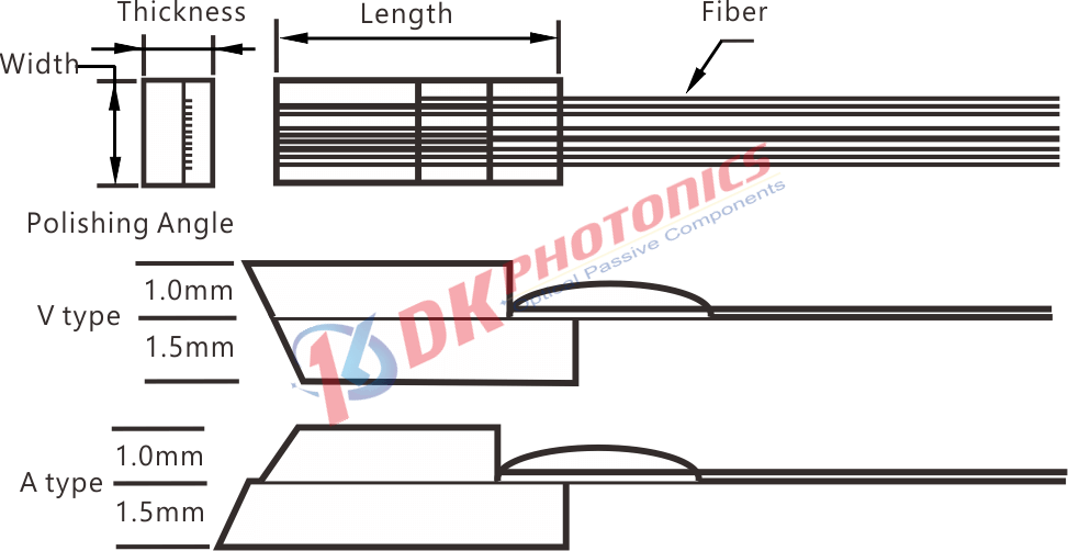 PM Fiber Array - DK- PHOTONICS