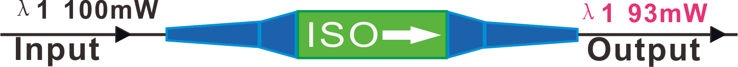 1550nm Polarization Maintaining Isolator