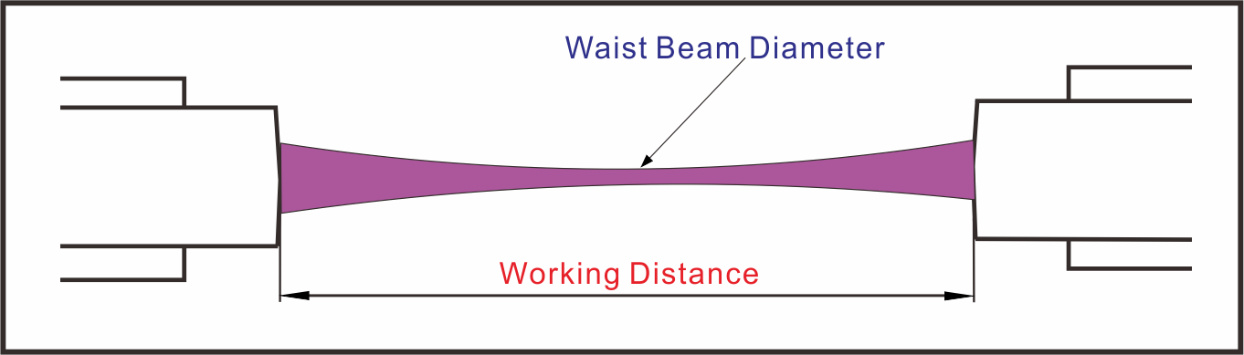 1064nm Single Mode Single Fiber Collimator / Fiber optic focuser