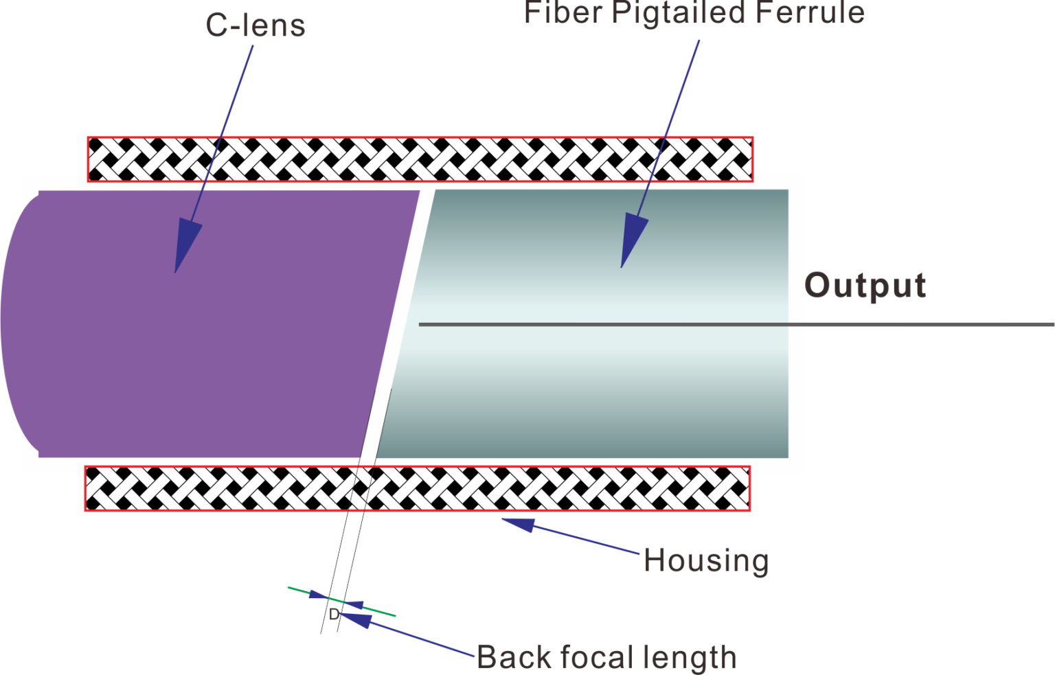 1064nm Polarization Maintaining Single Fiber Collimator / Fiber optic ...