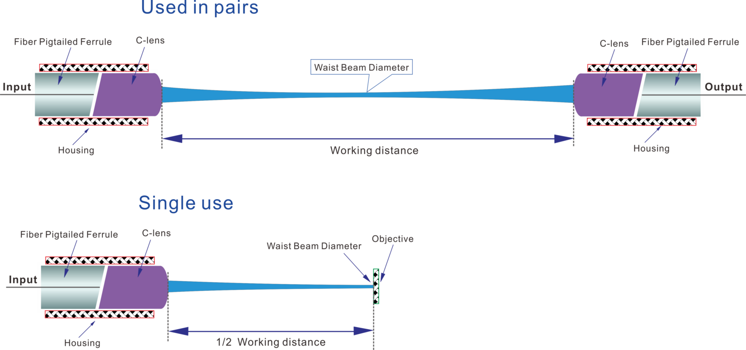 1064nm Polarization Maintaining Single Fiber Collimator / Fiber optic ...