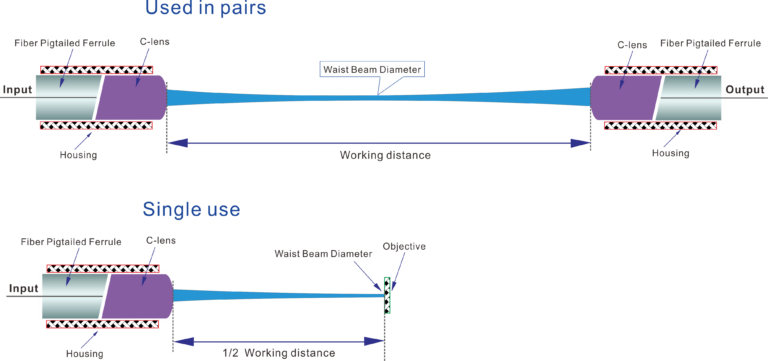 1550nm Polarization Maintaining Single Fiber Collimator / Fiber optic ...