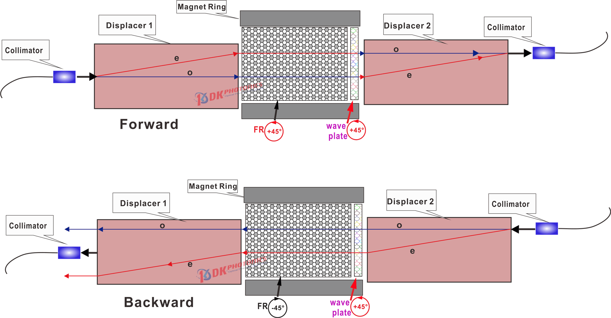 1940nm Polarization Insensitive Isolator
